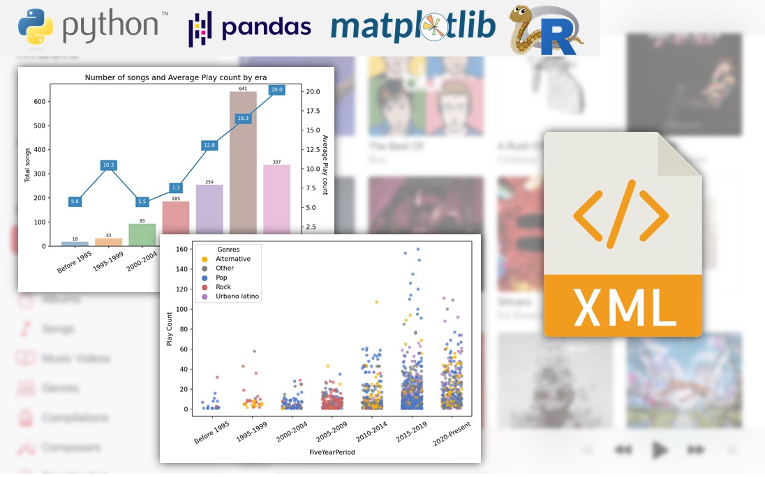 Analysing my music collection with Python and R | Francisco Yirá